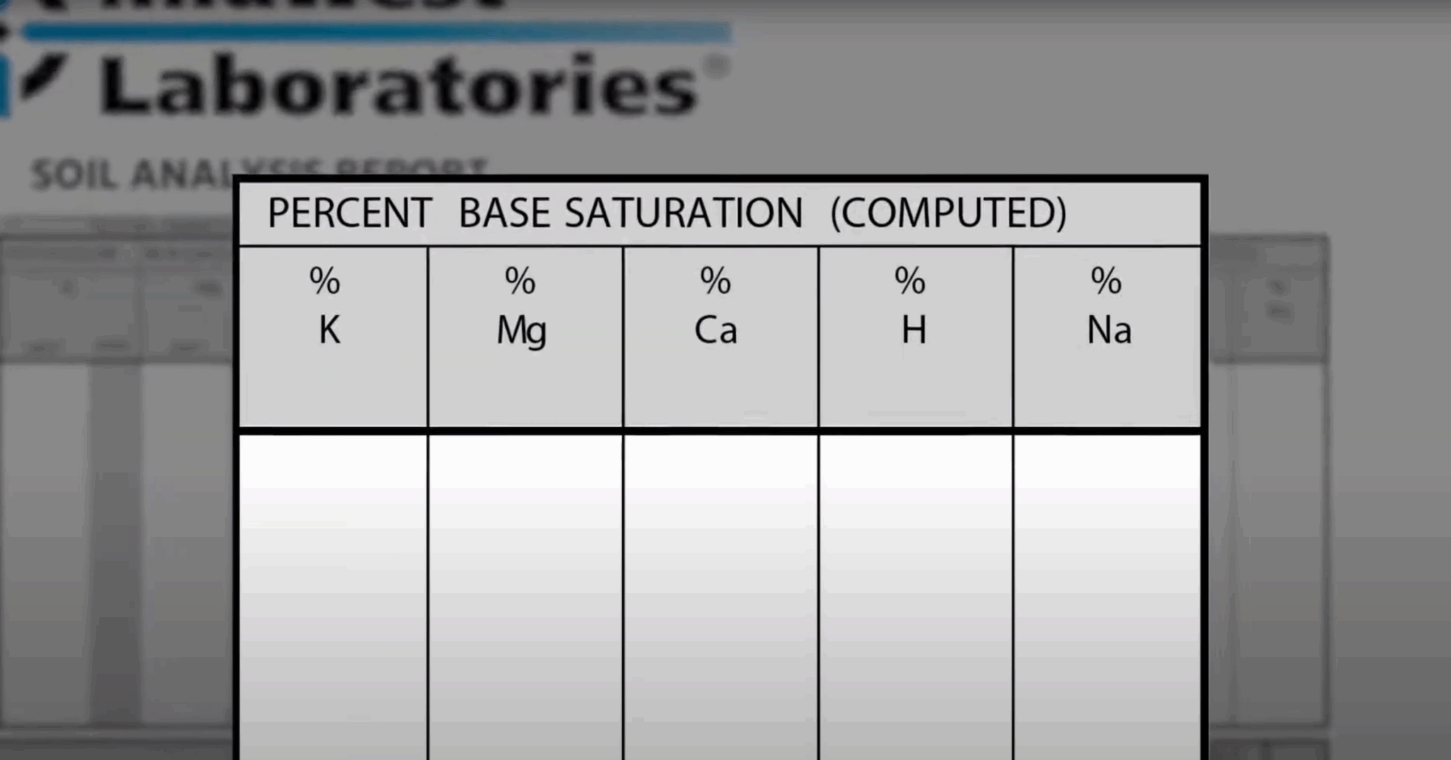 Productive potential: Base saturation - AgroLiquid