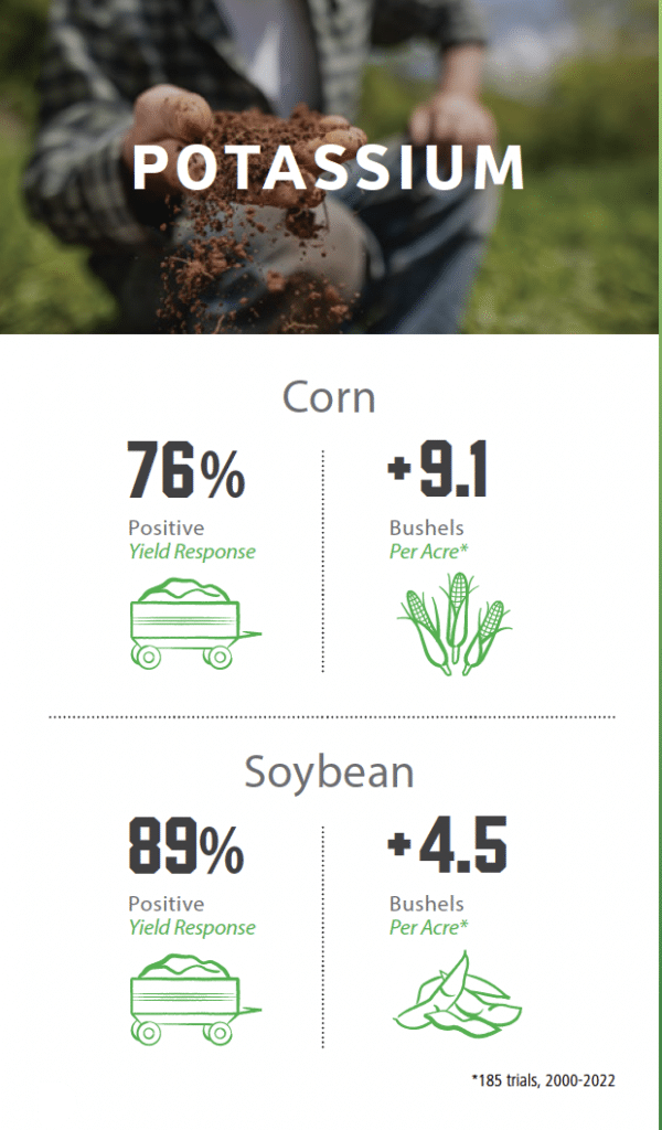 For certain: Sure-K - AgroLiquid